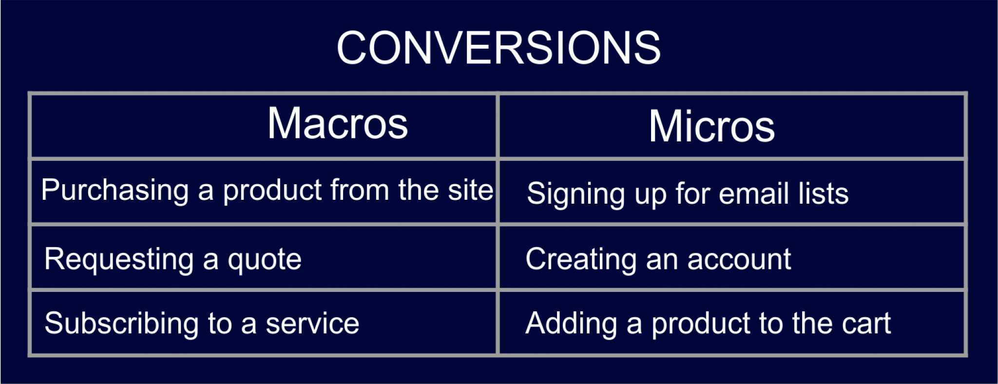 Conversion Rate Optimization - Empower Your Brand, Explore Trending ...