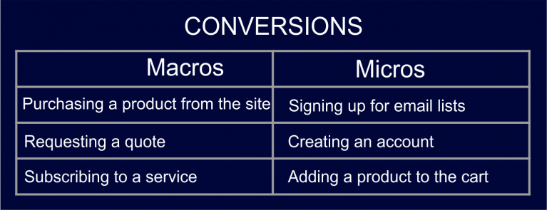 Conversion Rate Optimization - Empower Your Brand, Explore Trending ...