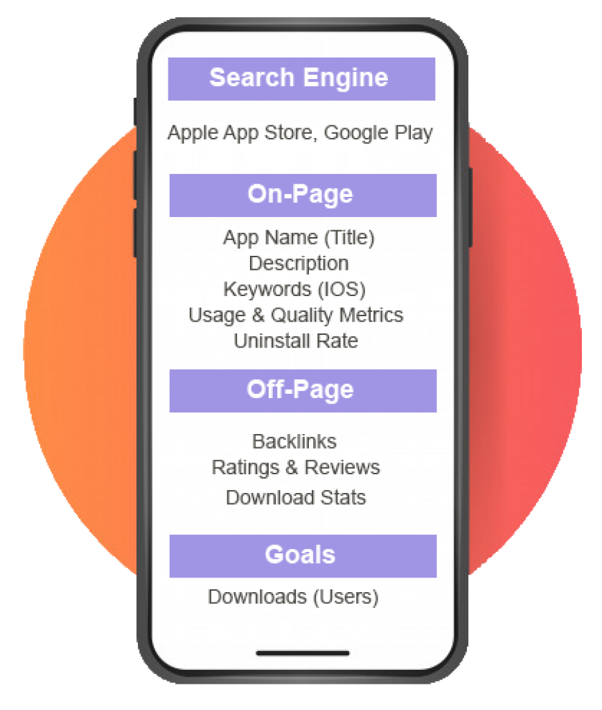 Best App Store Optimization Services